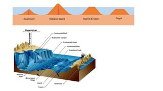 Contoh Soal Oceanografi.pptx