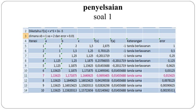 Contoh soal penyelsaian metode biseksi menggunakan excel erna | PPTX