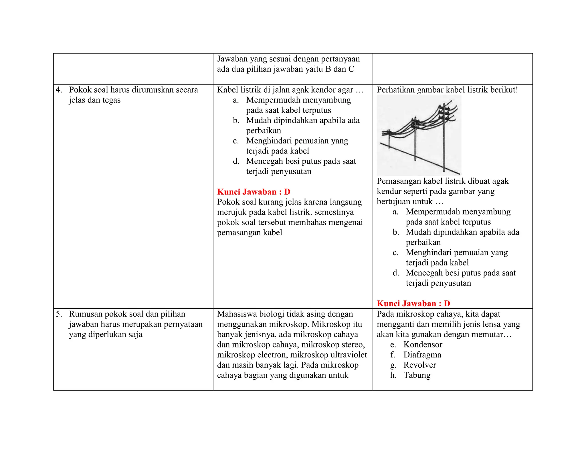 Contoh soal Pilihan Ganda untuk siswa.docx
