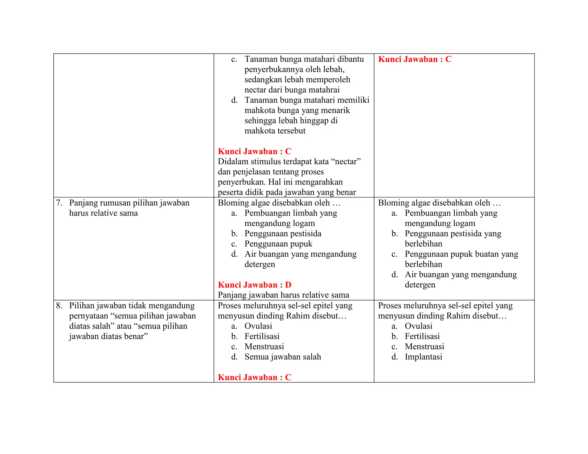 Contoh soal Pilihan Ganda untuk siswa.docx