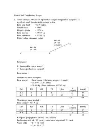 Contoh soal produktivitas_alat_berat_scr | DOCX