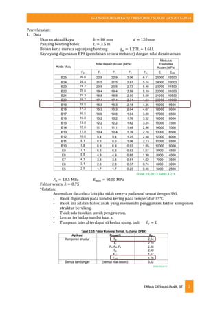 Contoh soal struktur_kayu | PDF
