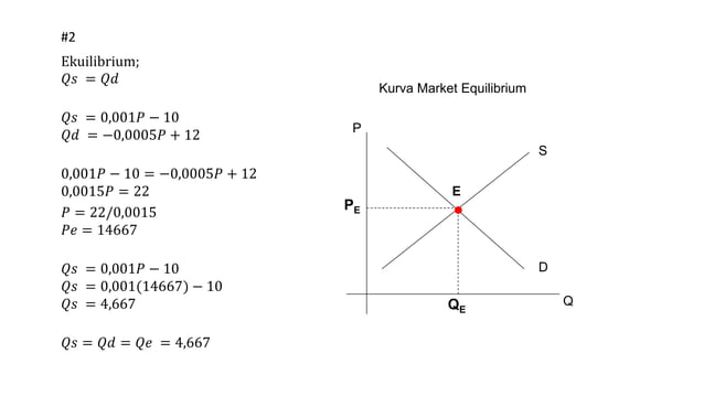 Contoh Soal Latihan Mengenai Teori Supply And Demand | PDF