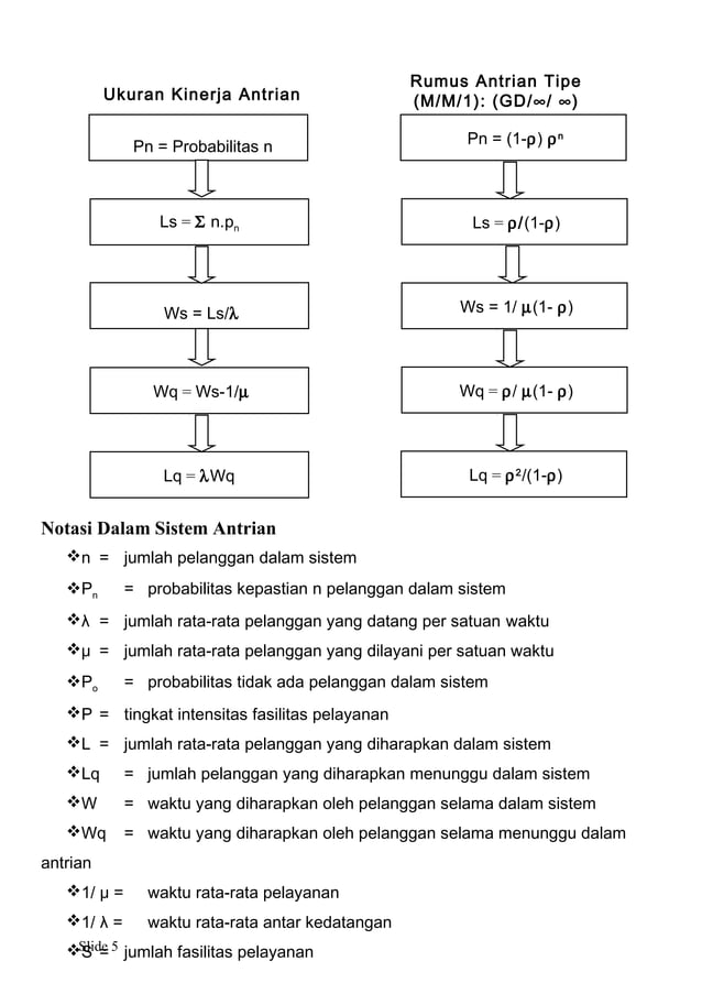 Contoh soal Teori antrian khusus Poisson | PPT