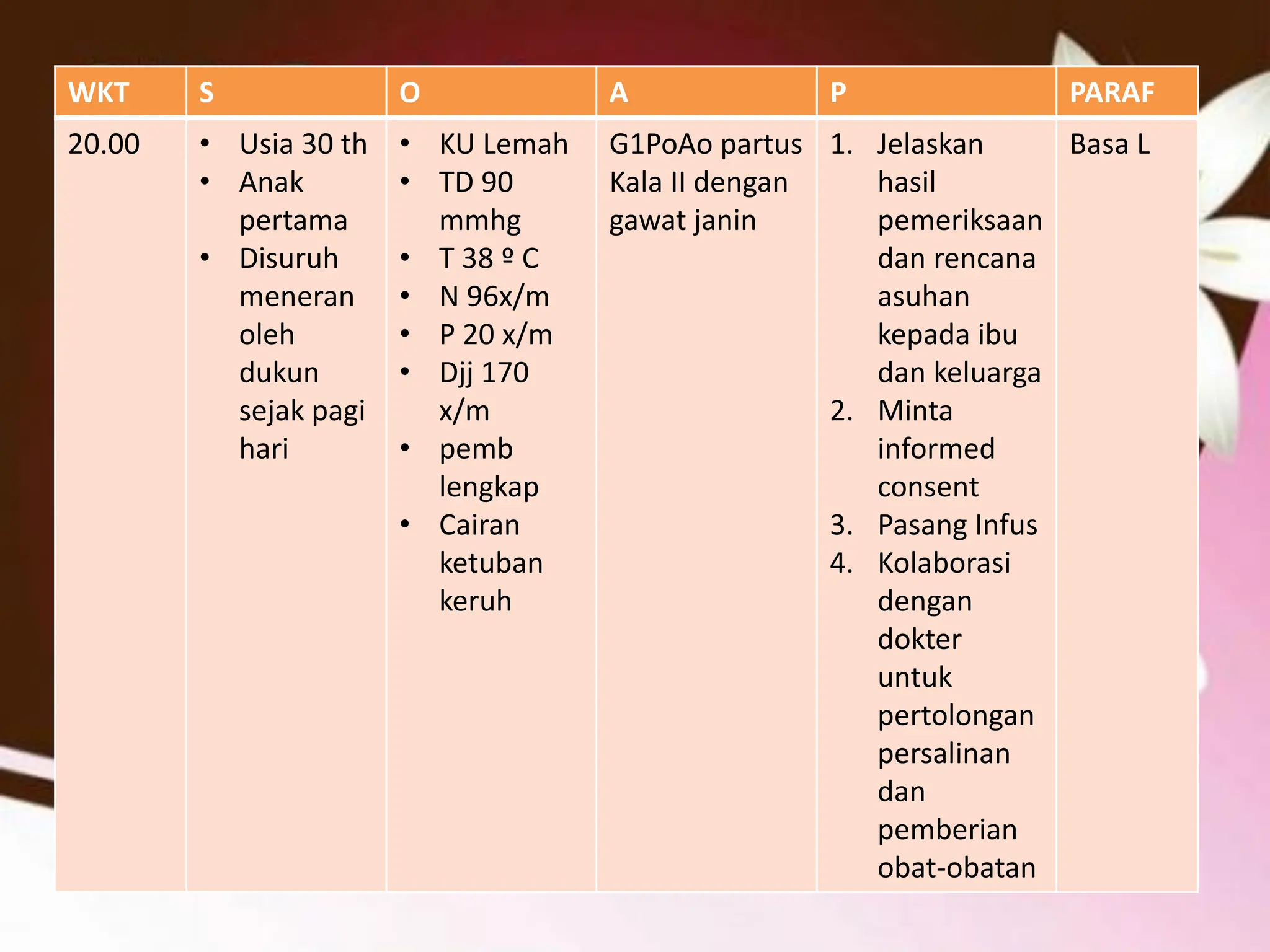 CONTOH SOAP.pdf ppt kelompok 2 gangguan mentruasi | PPT