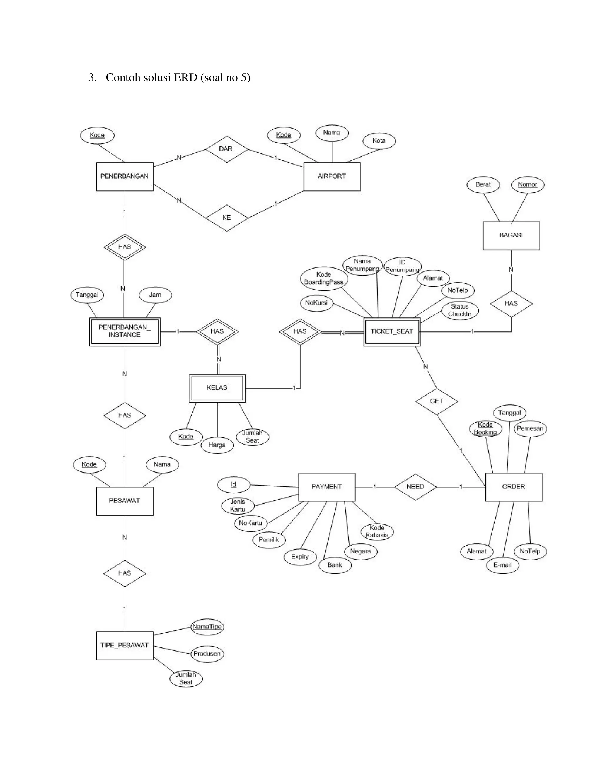 Contoh solusi uts_rpl | PDF