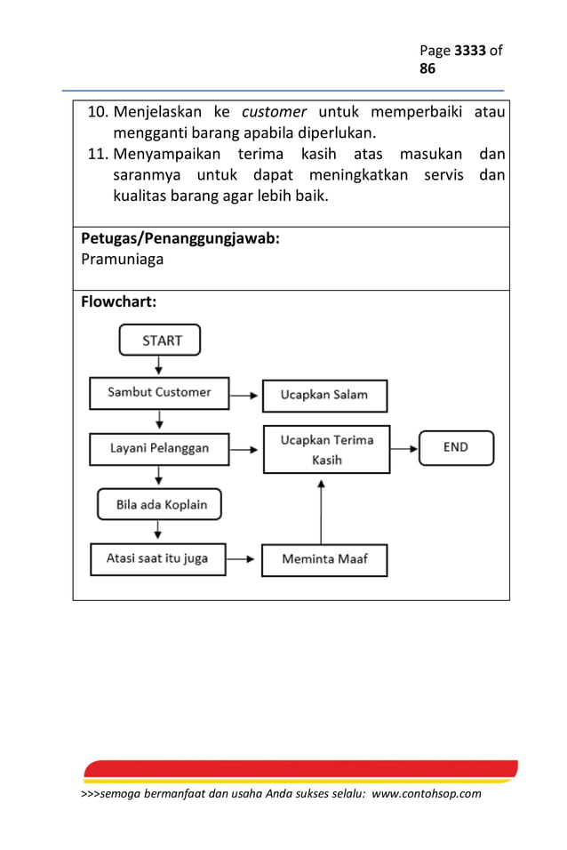 Contoh SOP Layanan Customer Toko Tetail | PDF