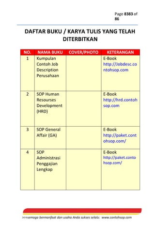 Contoh SOP Layanan Customer Toko Tetail | PDF