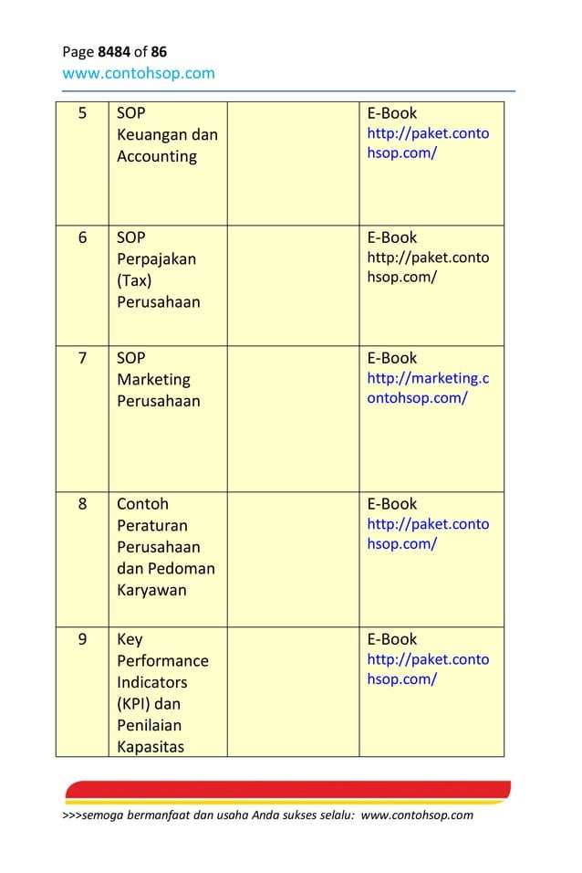Contoh SOP Layanan Customer Toko Tetail | PDF
