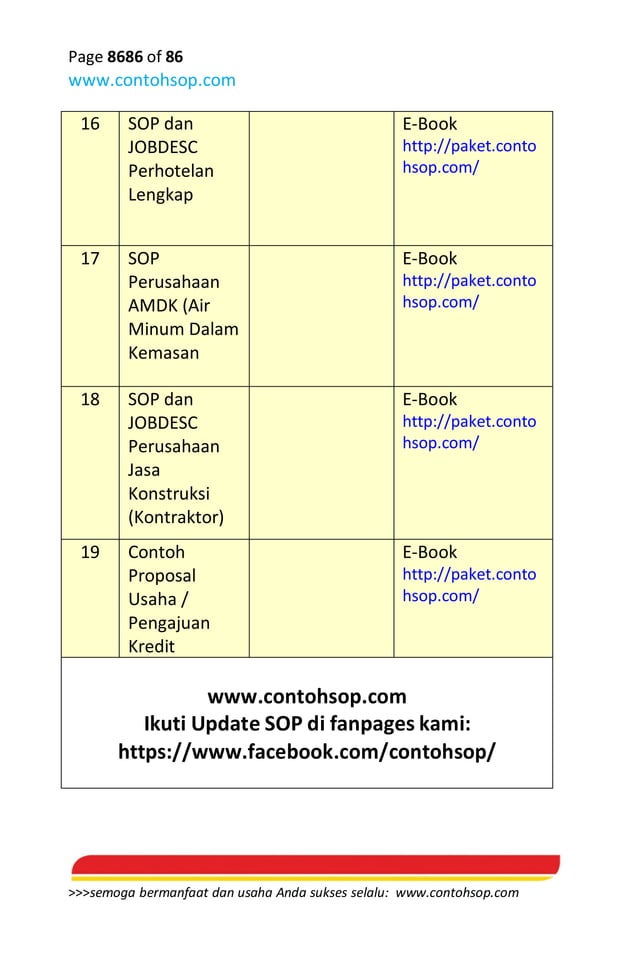 Contoh SOP Layanan Customer Toko Tetail | PDF