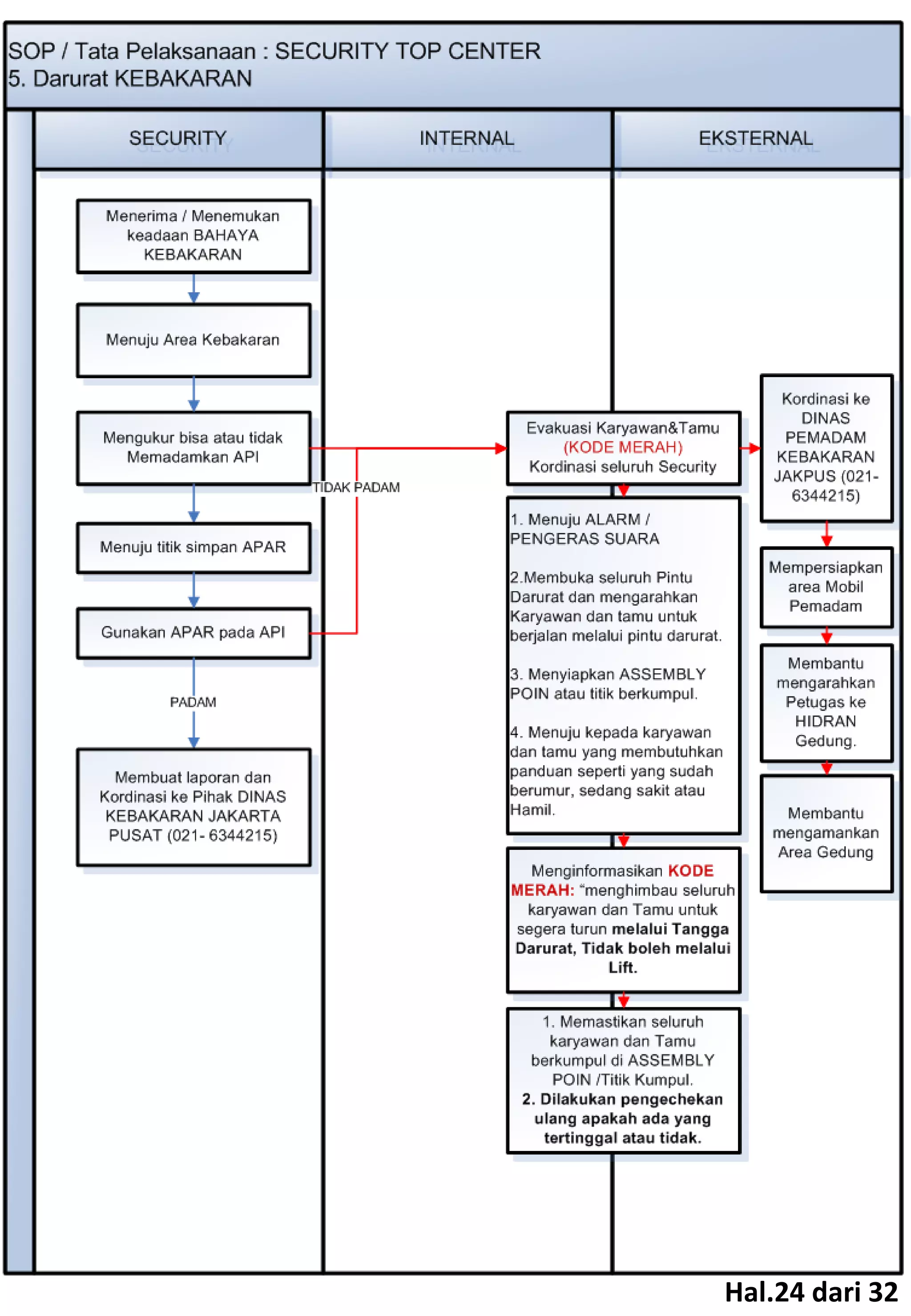 Contoh sop security pengamanan - code of conduct | PDF