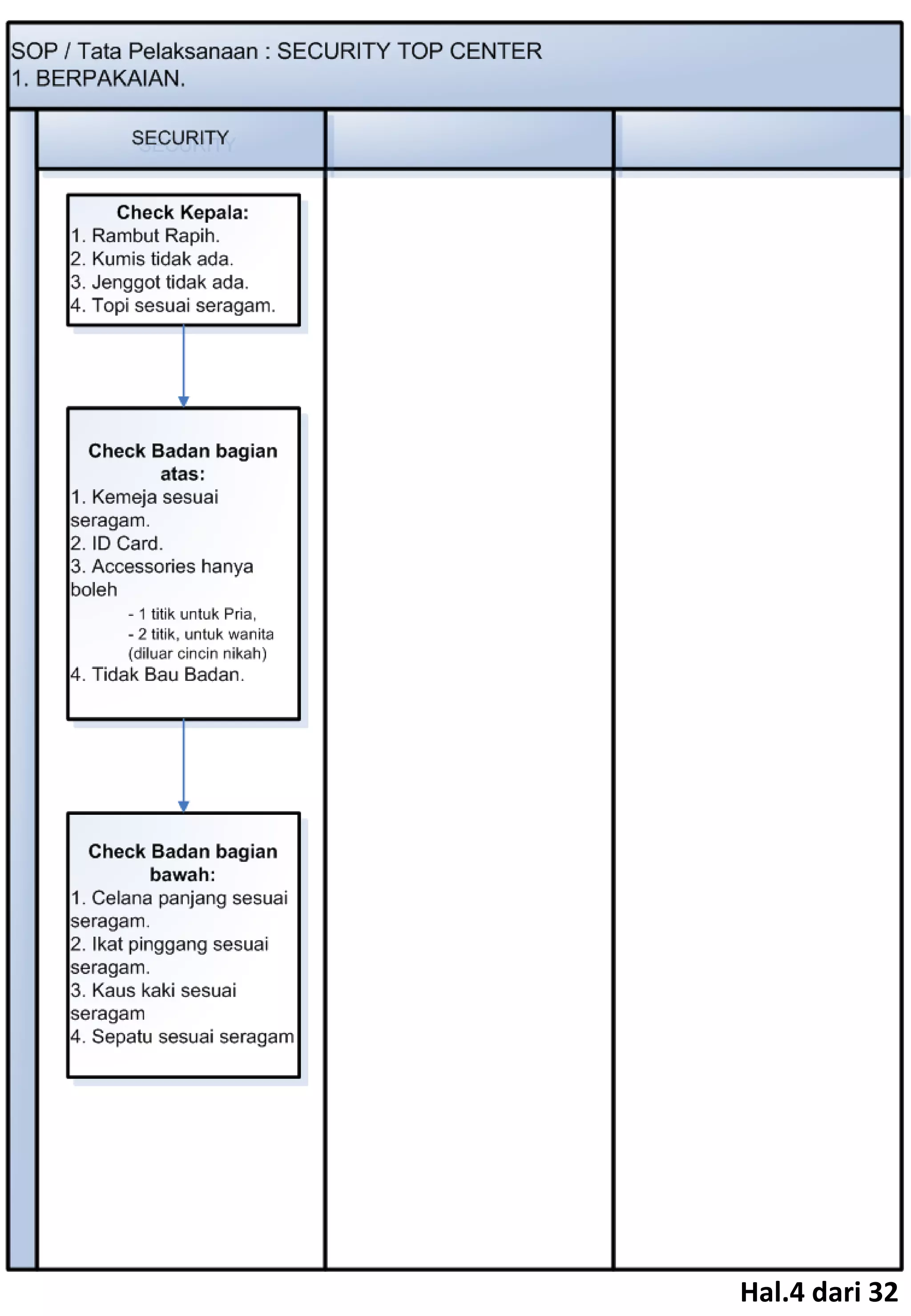 Contoh sop security pengamanan - code of conduct | PDF