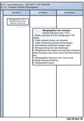 Contoh sop security pengamanan - code of conduct | PDF