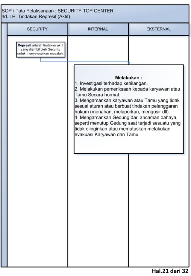 Contoh sop security pengamanan - code of conduct | PDF