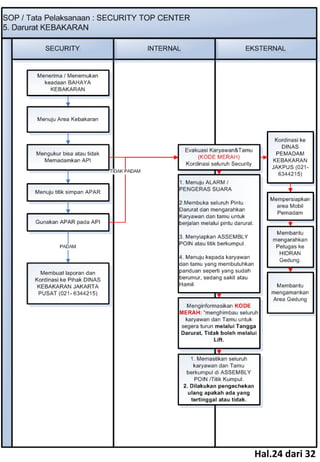 Contoh sop security pengamanan - code of conduct | PDF