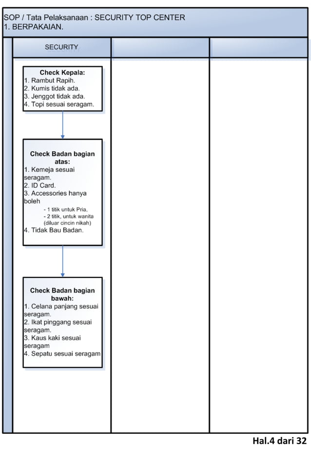 Contoh sop security pengamanan - code of conduct | PDF