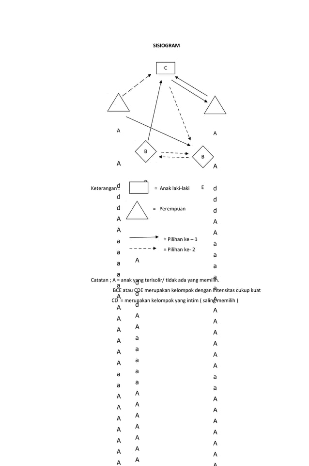 Contoh sosiogram | PDF
