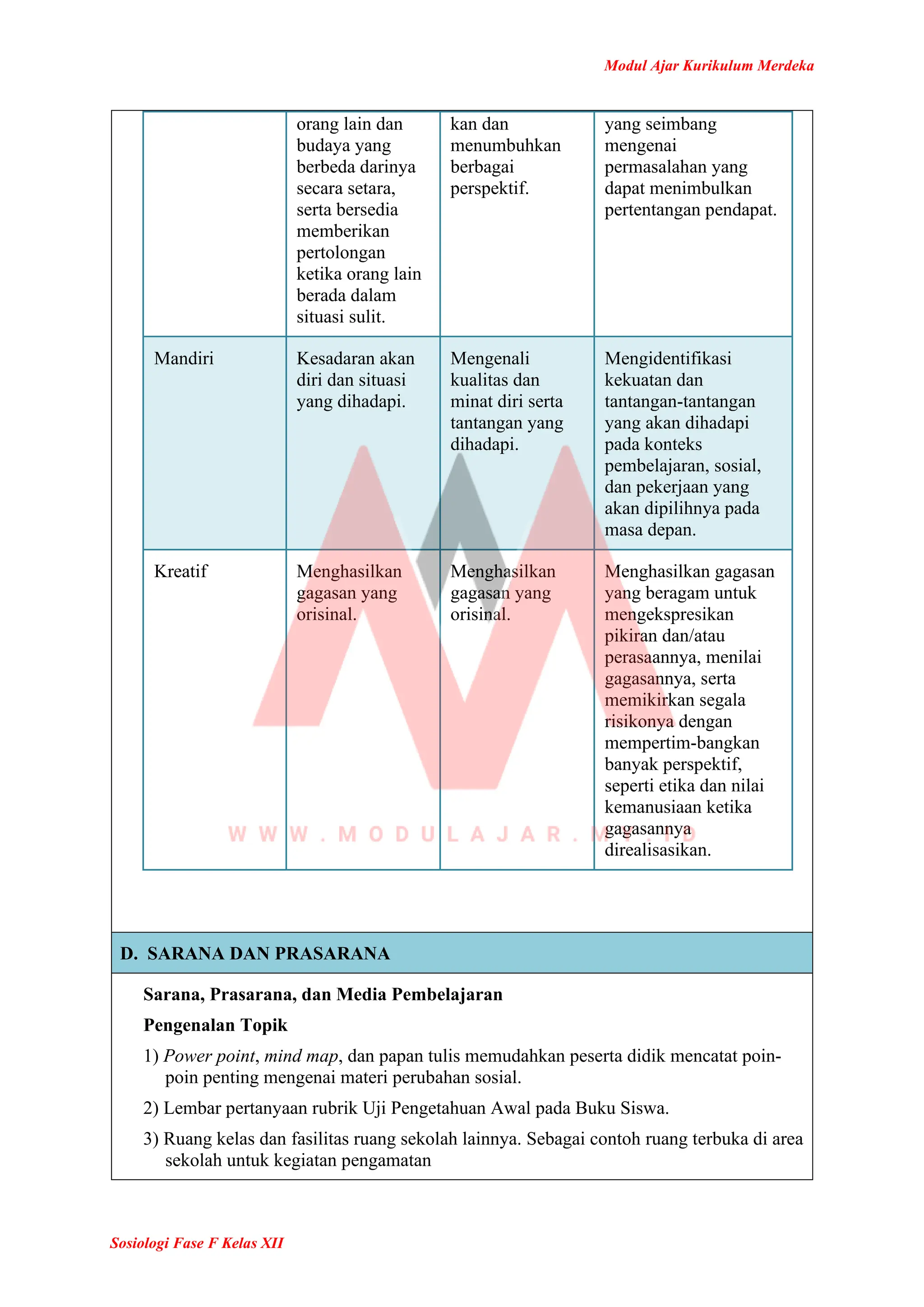 Modul Ajar Sosiologi Kelas 12 Kurikulum Merdeka | PDF