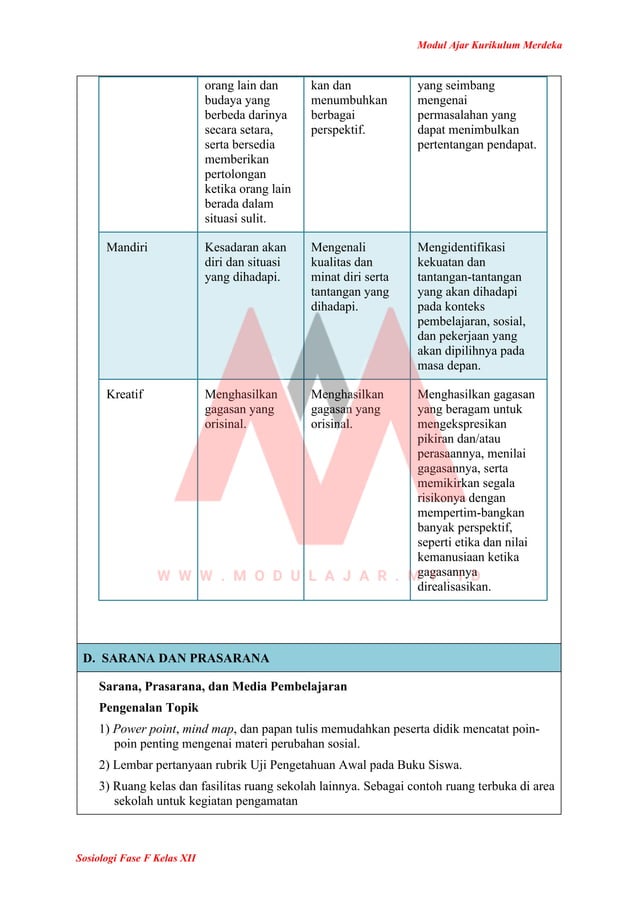Modul Ajar Sosiologi Kelas 12 Kurikulum Merdeka | PDF