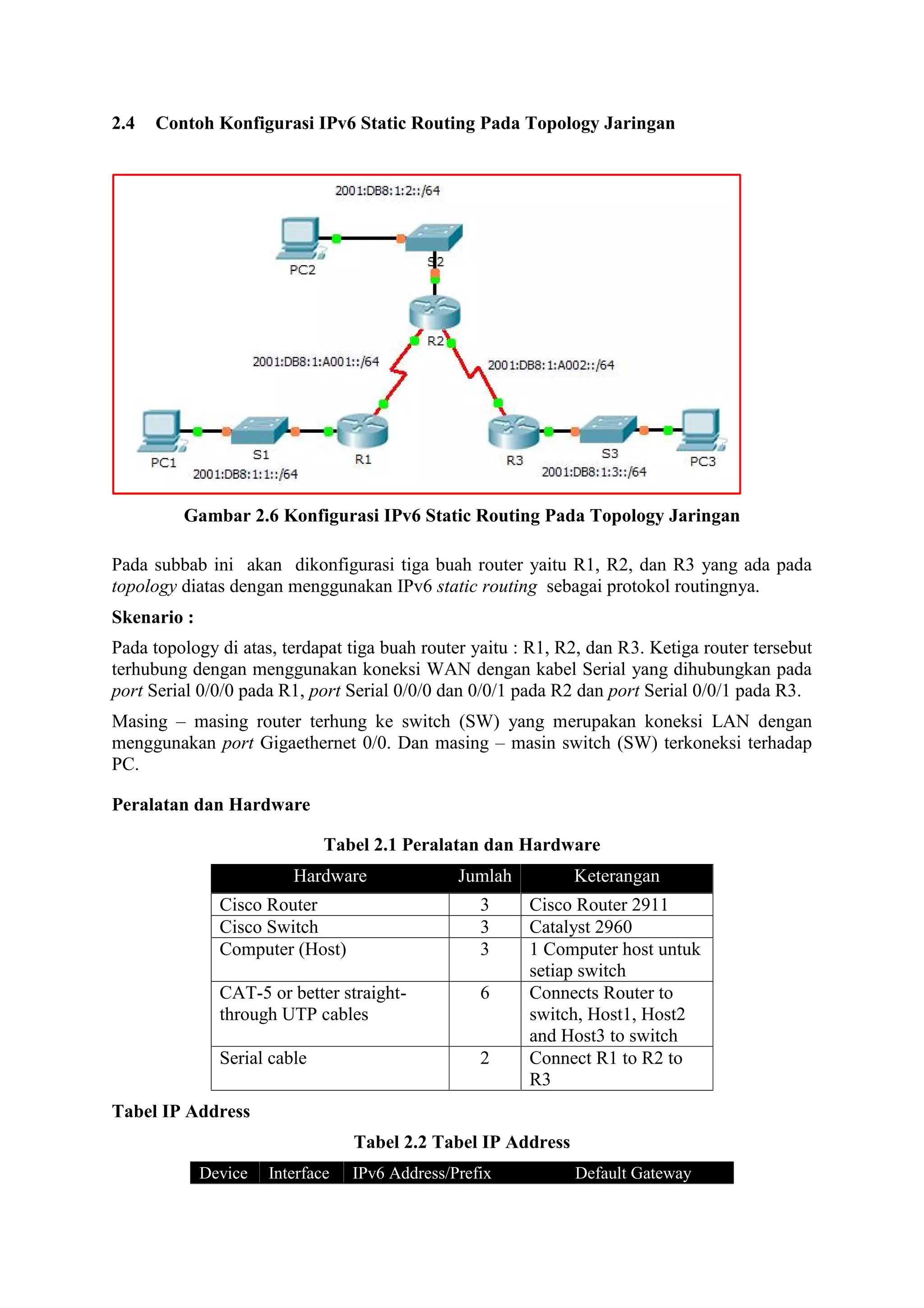 Contoh static router | PDF