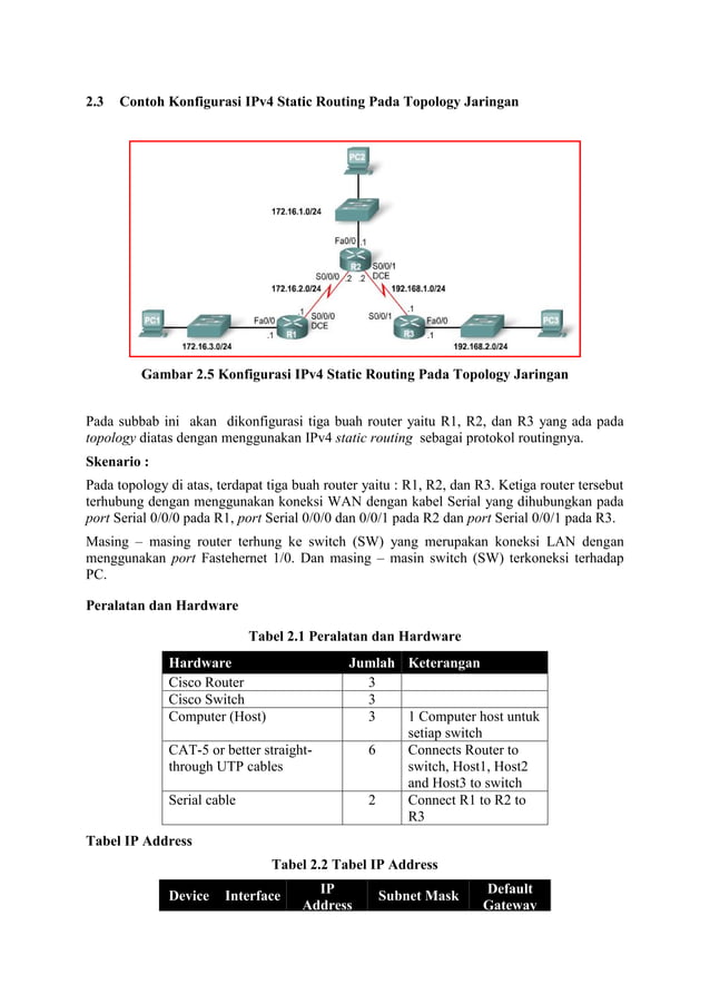 Contoh static router | PDF