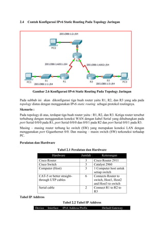 Contoh static router | PDF