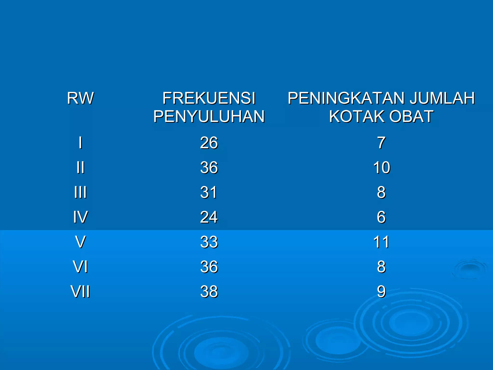 Contoh statistik koefisien korelasi tata jenjang spearman-rho | PPT