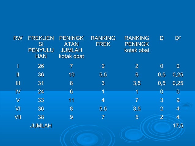 Contoh statistik koefisien korelasi tata jenjang spearman-rho | PPT
