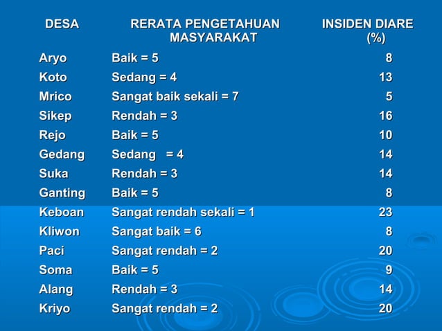 Contoh statistik koefisien korelasi tata jenjang spearman-rho | PPT