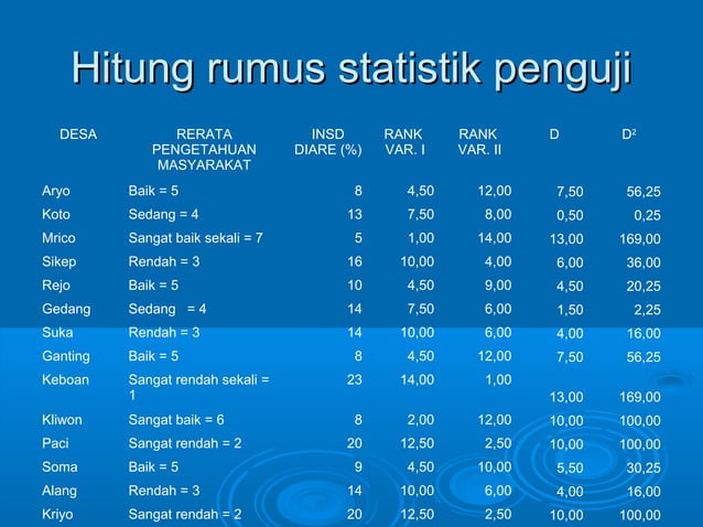 Contoh statistik koefisien korelasi tata jenjang spearman-rho | PPT