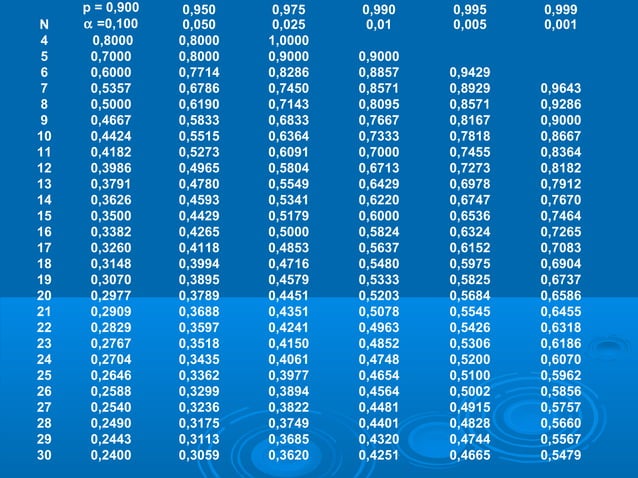 Contoh statistik koefisien korelasi tata jenjang spearman-rho | PPT
