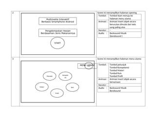 Storyboard Multimedia Pembelajaran Interaktif | DOCX