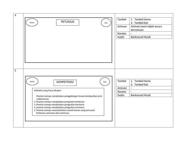 Storyboard Multimedia Pembelajaran Interaktif | DOCX