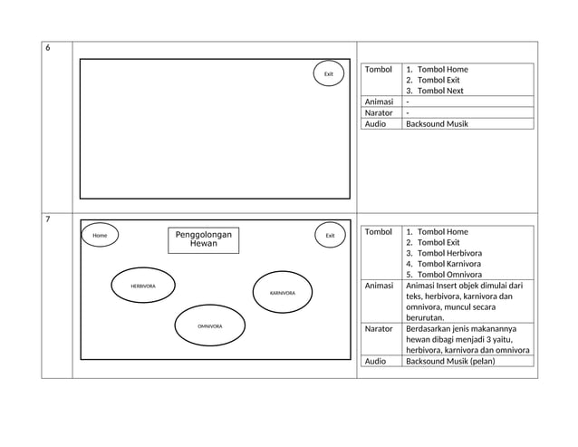 Storyboard Multimedia Pembelajaran Interaktif | DOCX