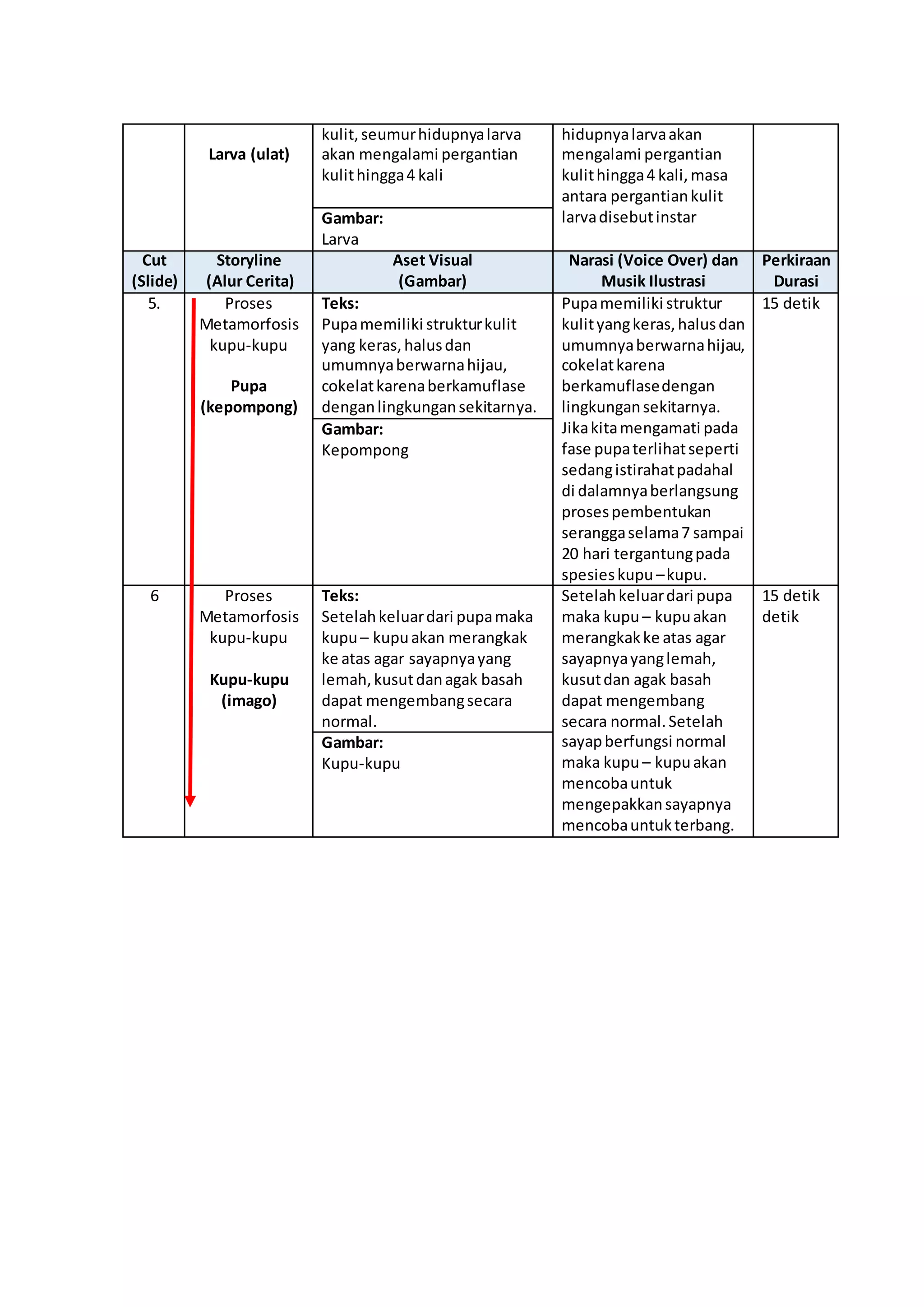 Contoh storyline metamorfosis | DOC