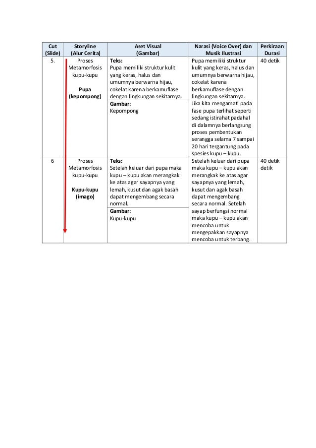 Contoh storyline metamorfosis