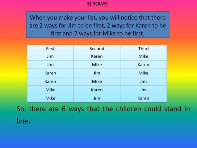 Contoh strategi penyelesaian masalah dalam polya’s model | PPT | Free ...