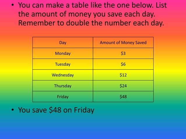 Contoh strategi penyelesaian masalah dalam polya’s model | PPT | Free ...