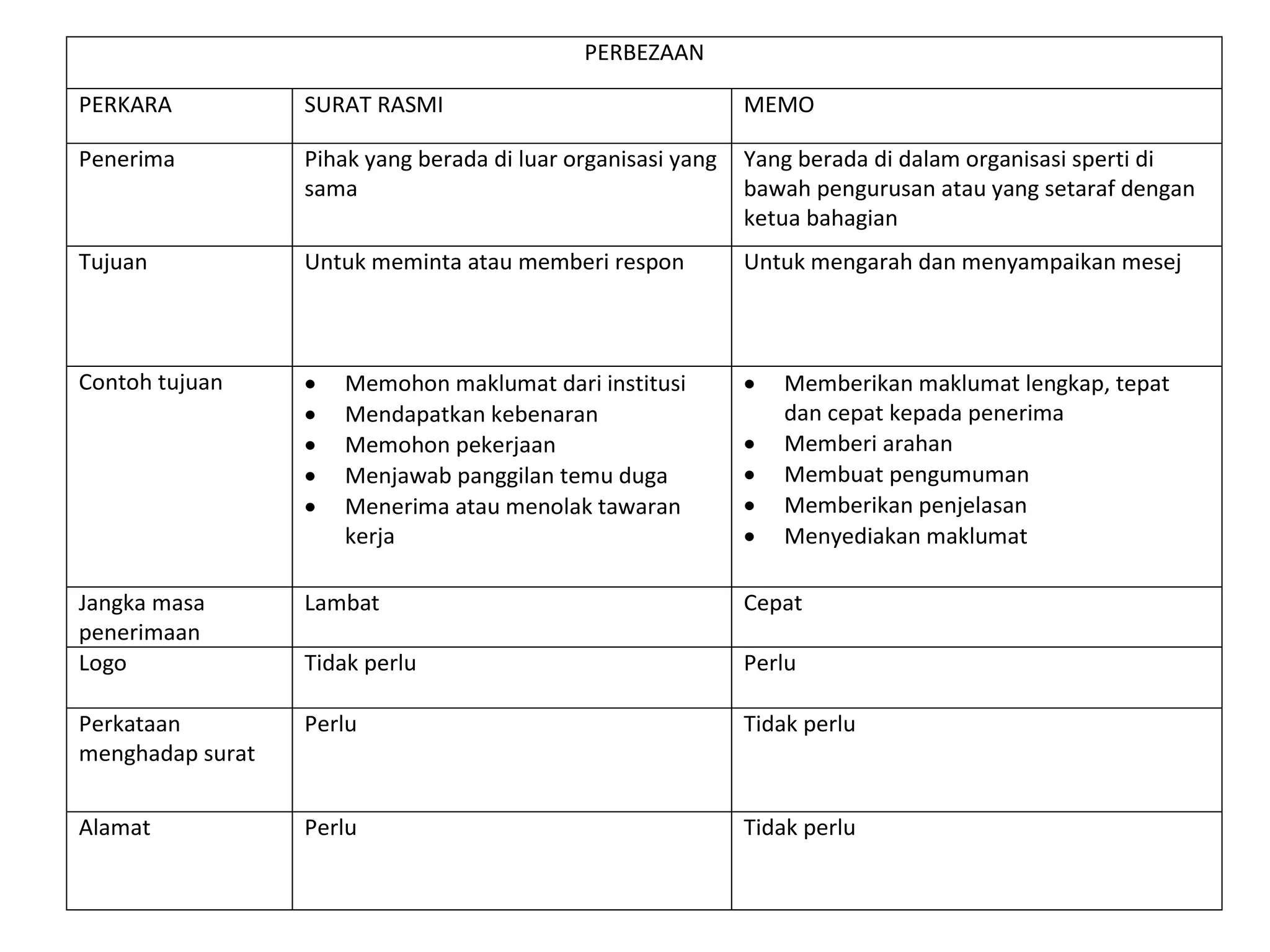 Contoh surat rasmi | PPTX