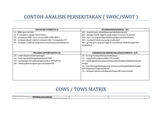 Contoh swot dan pelan | PPT