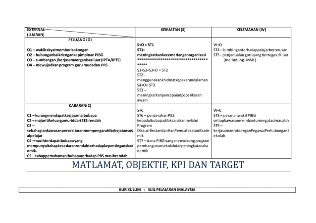 Contoh swot dan pelan | PPT