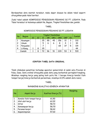 Contoh tabel data interval, data nominal, data ordinal, data distribusi ...