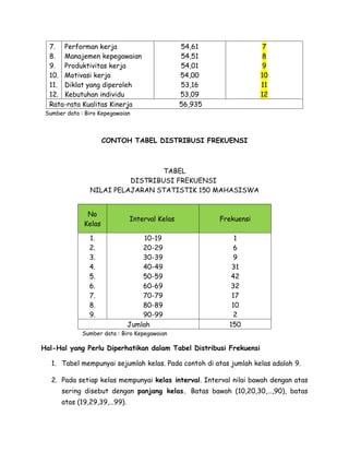 Contoh tabel data interval, data nominal, data ordinal, data distribusi ...