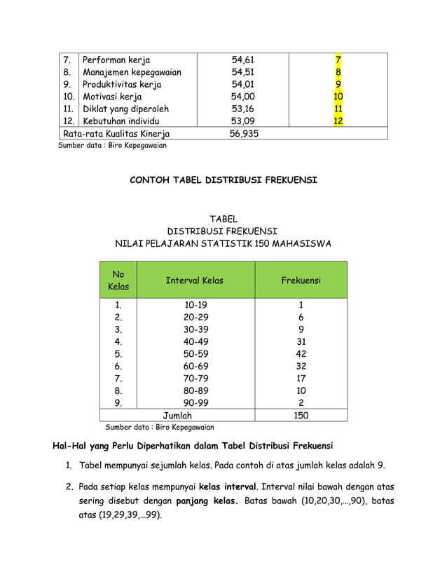 Contoh tabel data interval, data nominal, data ordinal, data distribusi ...