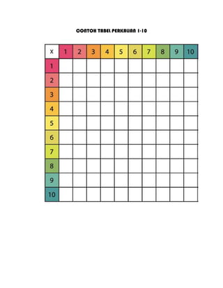 Contoh tabel perkalian 1 10 | PDF