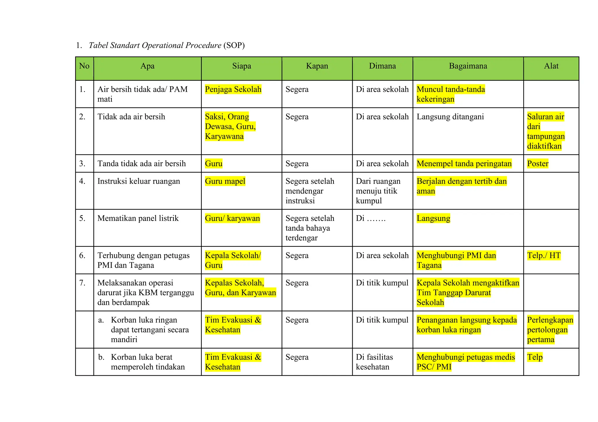 Contoh Tabel SOP Kebakaran di Sekolah Dasar.docx