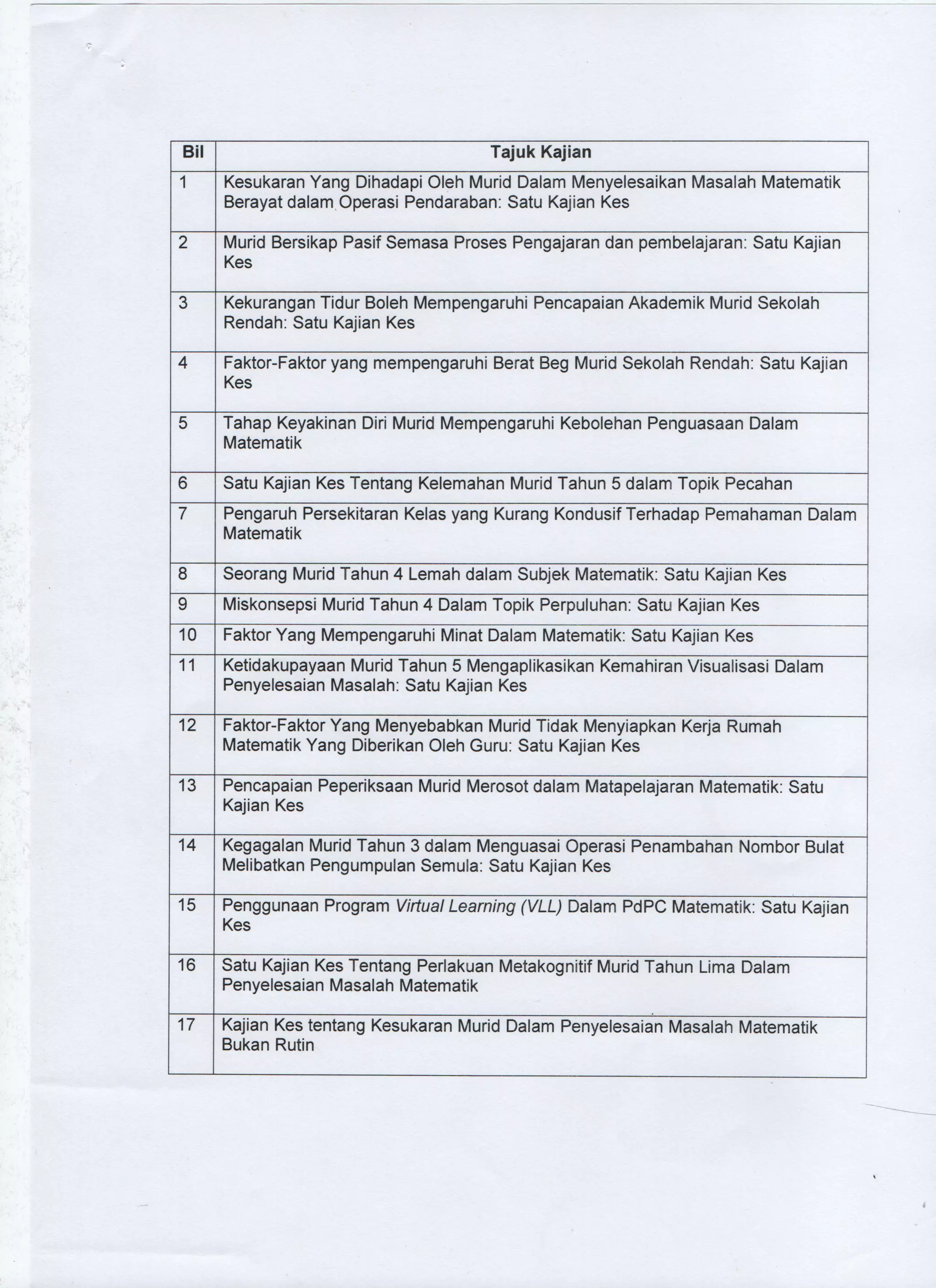 Contoh Tajuk Kajian Kes Matematik | PDF