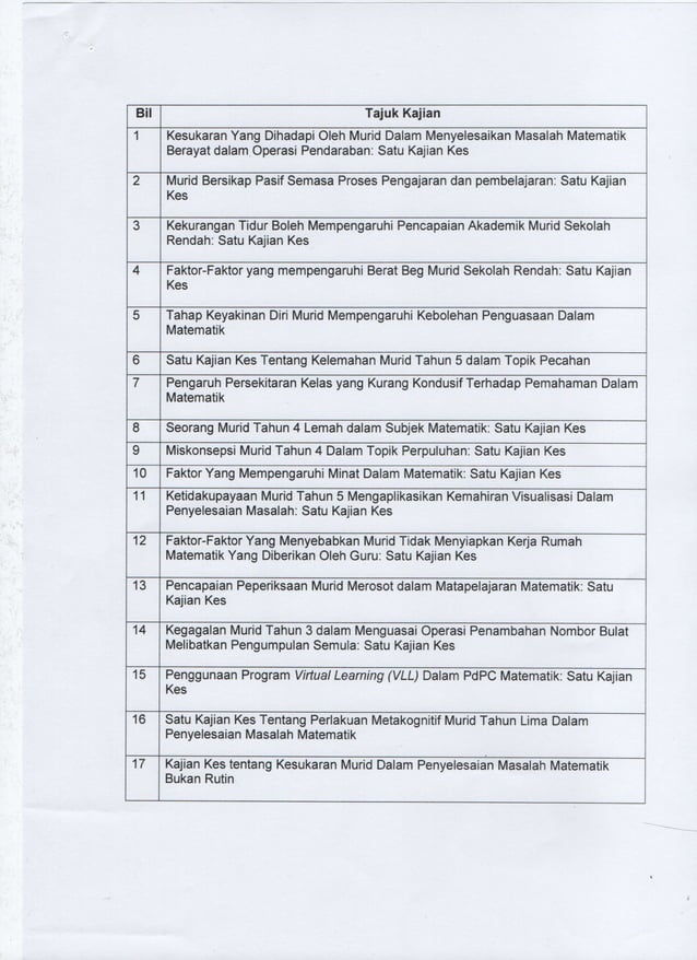 Contoh Tajuk Kajian Kes Matematik | PDF