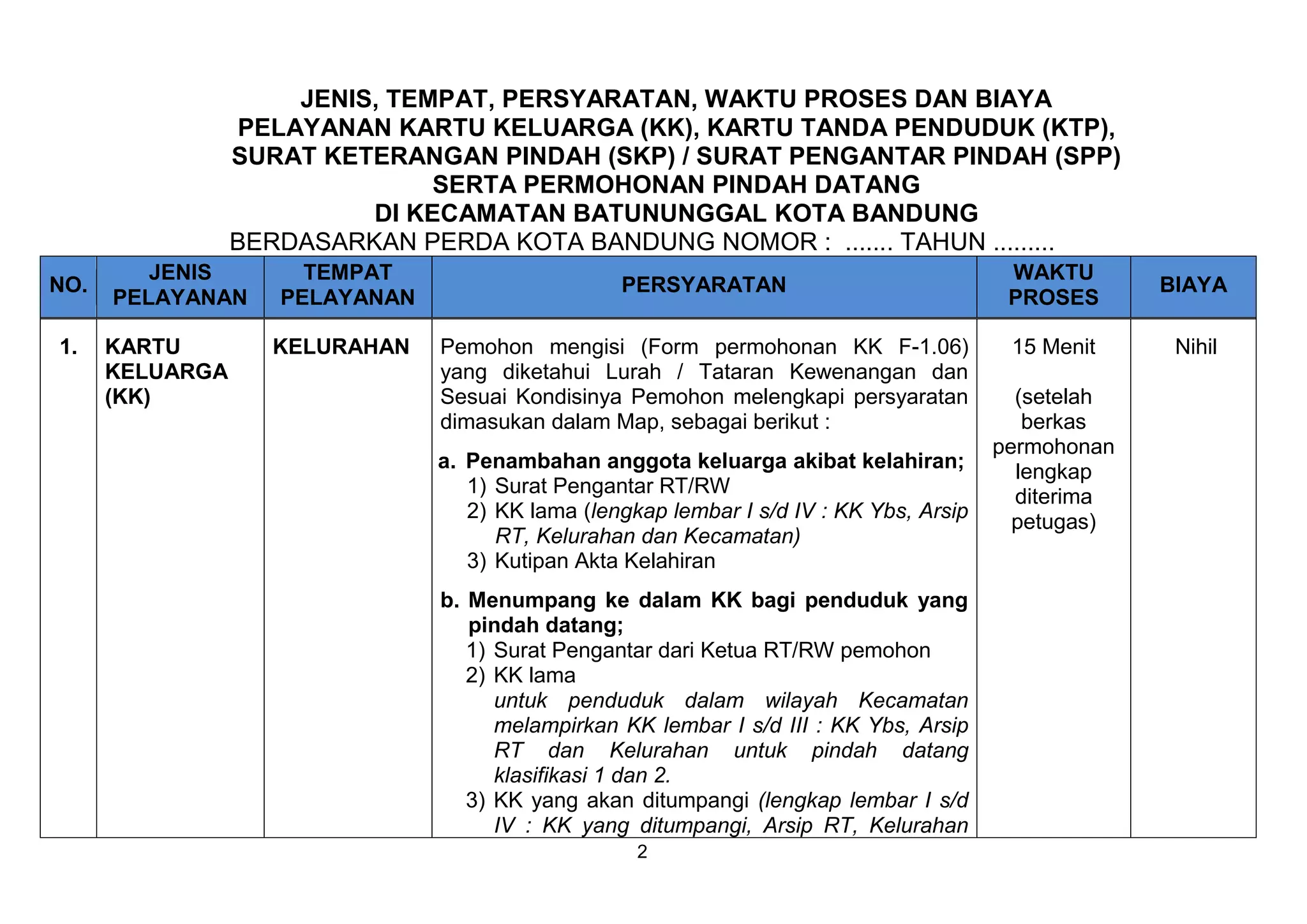 Contoh tangible dasar hukum, produk, persyaratan, waktu dan biaya KK ...