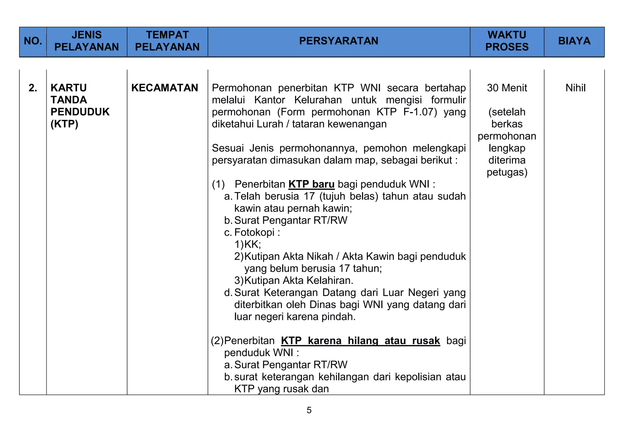 Contoh tangible dasar hukum, produk, persyaratan, waktu dan biaya KK ...